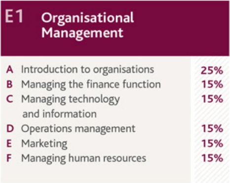 CIMA E1 Exam and Study Tips – The CIMA Student