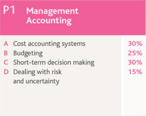 CIMA P1 Exam and Study Tips – The CIMA Student