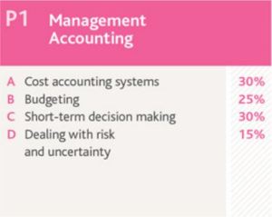 CIMA P1 Exam and Study Tips – The CIMA Student