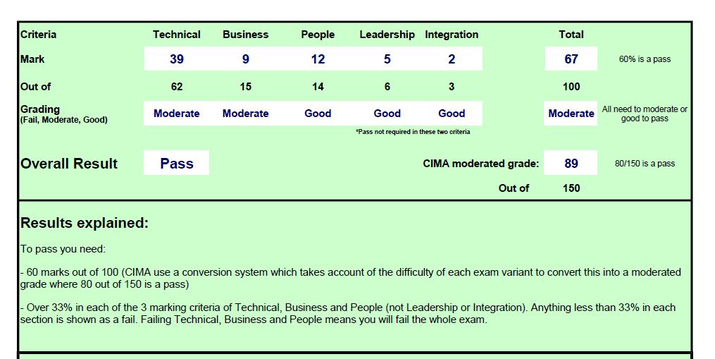 CIMA Mock Exam Resources – The CIMA Student