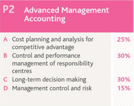 P2: Useful Links and Resources – The CIMA Student