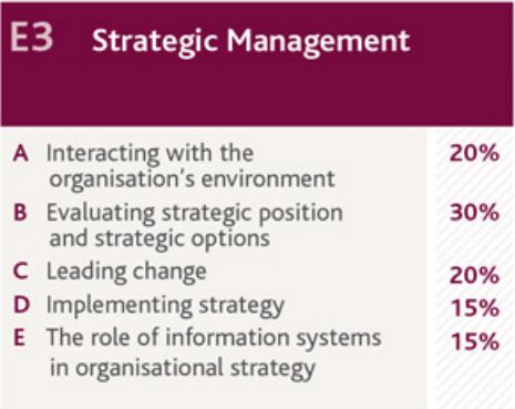 E3: Useful Resources and Links – The CIMA Student