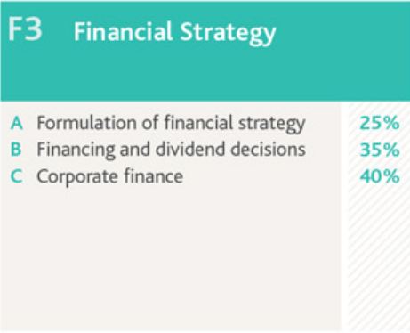 F3: Useful Links and Resources – The CIMA Student