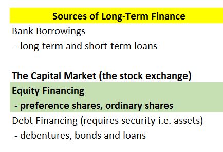 Long Term Finance – Equity and Debt Financing – The CIMA Student