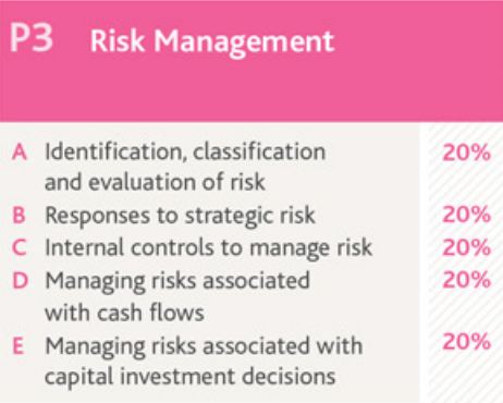 P3: Useful Links and Resources – The CIMA Student
