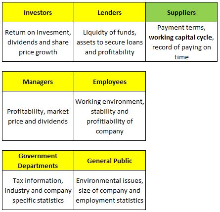 Working Capital Ratios – The CIMA Student