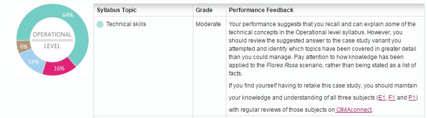 Analysing CIMA Exam Results – The CIMA Student