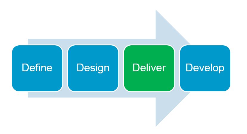 E2: The Project Management Life-cycle – The CIMA Student