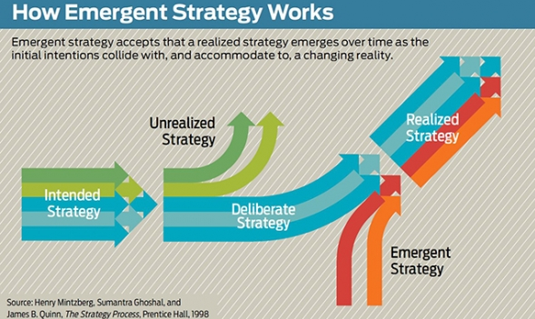 CIMA E2: Business Strategy – The CIMA Student