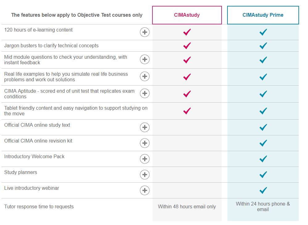 CIMA Study Prime: P2 Course – The CIMA Student