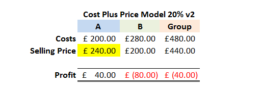 CIMA P2: Transfer Pricing – The CIMA Student