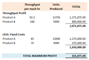 CIMA P2: Throughput Accounting – The CIMA Student
