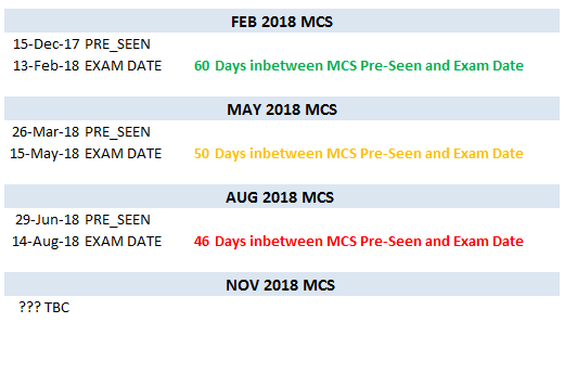 CIMA MCS 2018 Exam Planning – The CIMA Student