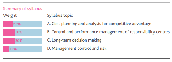 CIMA P2 Exam Tips – The CIMA Student