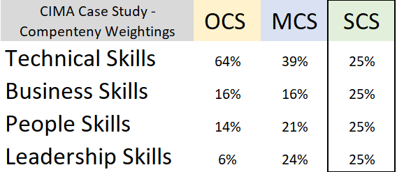 CIMA SCS Nov 18: Novak Pharmaceuticals – The CIMA Student