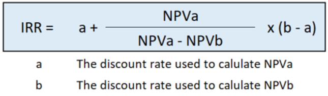 Investment Appraisal Techniques – The CIMA Student