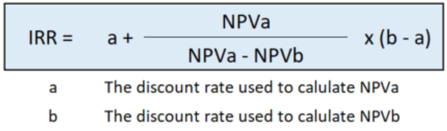 Investment Appraisal Techniques – The CIMA Student