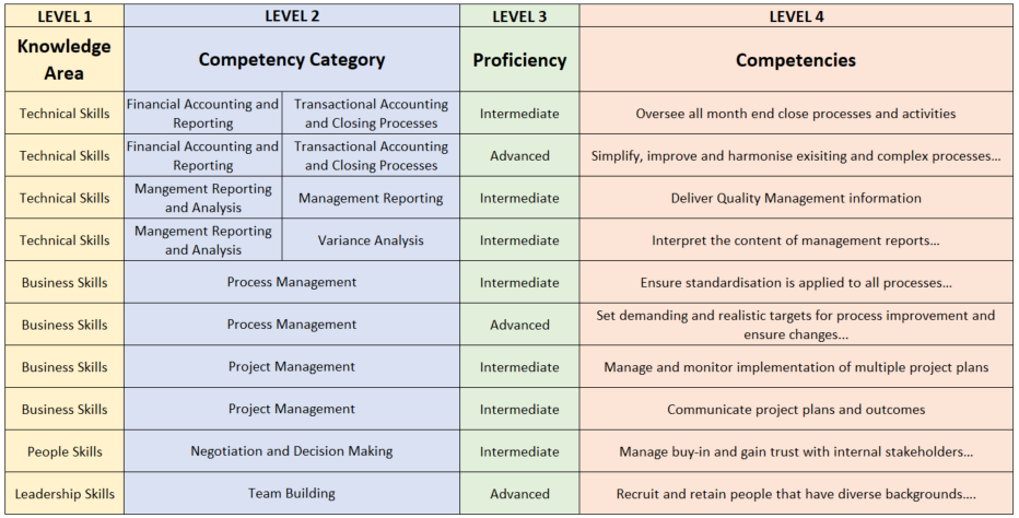 CIMA PER: A hands on guide! – The CIMA Student
