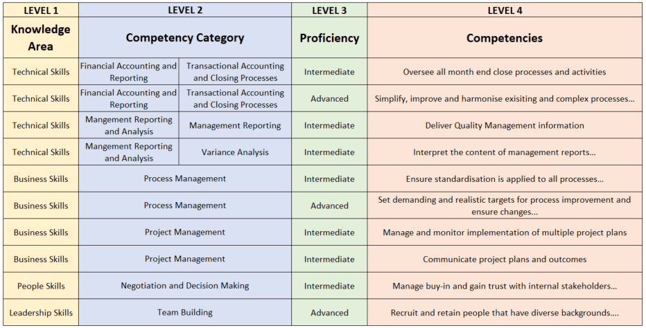 CIMA PER: A hands on guide! – The CIMA Student