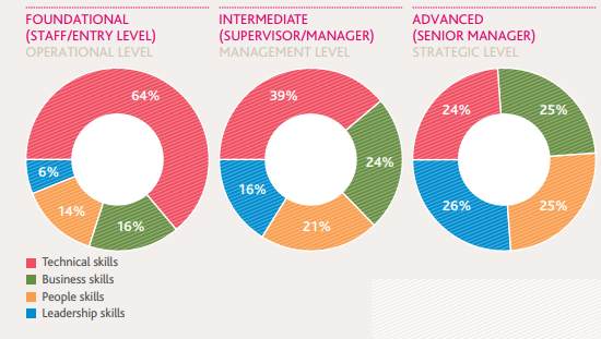 CIMA Case Studies: August 2019 – The CIMA Student