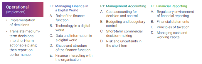 CIMA 2019 Syllabus – The CIMA Student