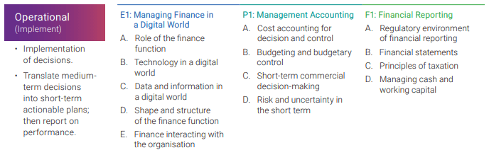 CIMA 2019 Syllabus – The CIMA Student