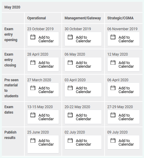 CIMA May Case Studies – The CIMA Student