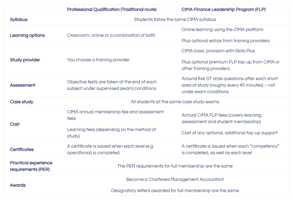 CGMA Finance Leadership Program – The CIMA Student