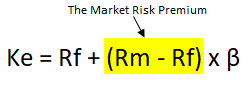 CIMA F3: Capital Asset Pricing Model – The CIMA Student