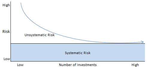 CIMA F3: Capital Asset Pricing Model – The CIMA Student